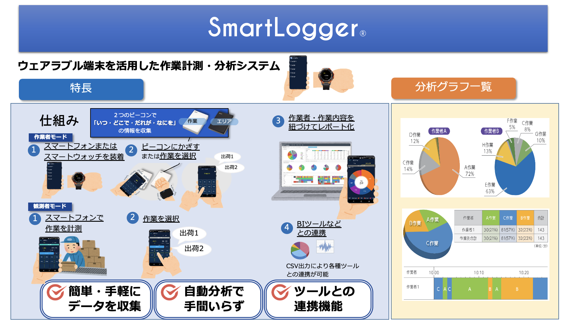 SmartLogger