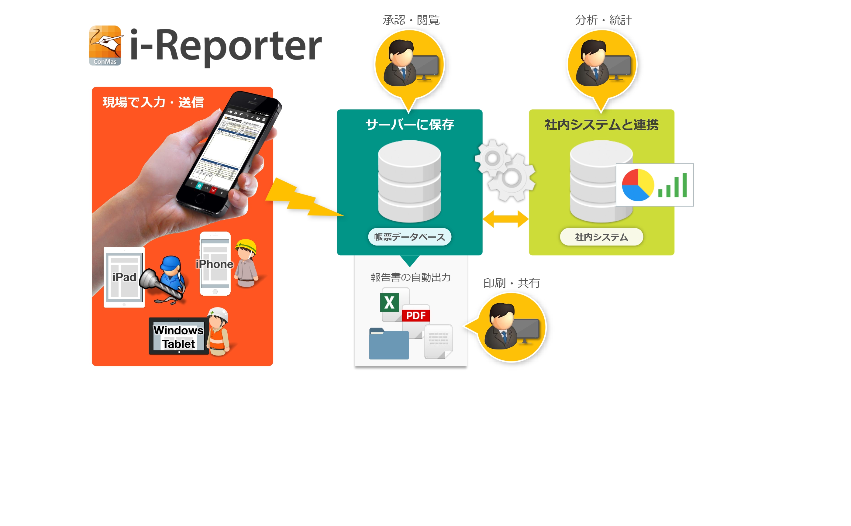 ConMas i-Reporter